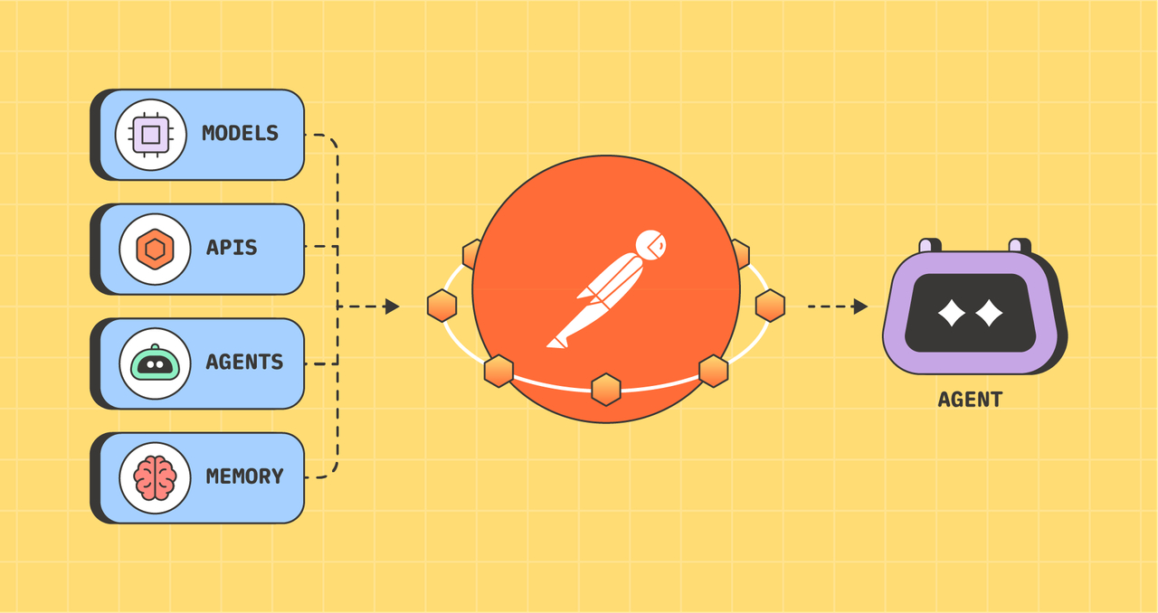Postman AI Agents - Evolution for the Agentic Ai Software Testing Era ...
