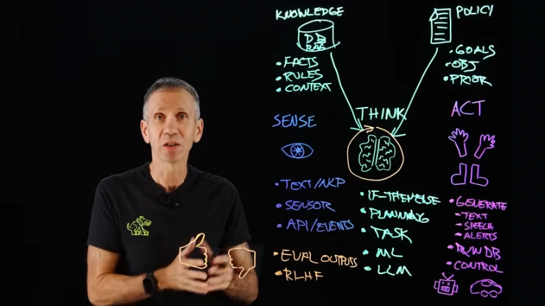 Anatomy Of Ai Agents Inside Llms Rag Systems Generative Ai